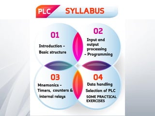 Programmable Logic Controller | PDF