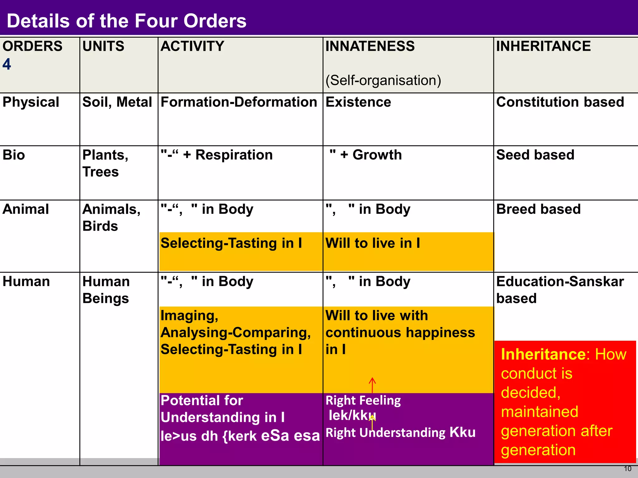 Unit 4 Harmony in nature and existence | PPT