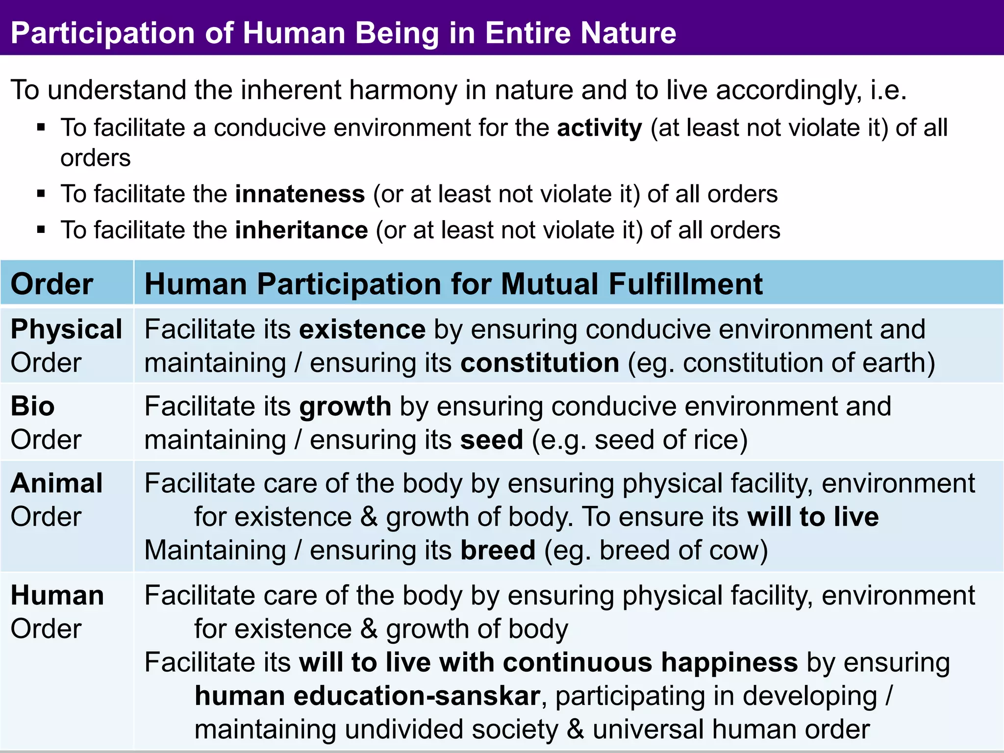 Unit 4 Harmony in nature and existence | PPT