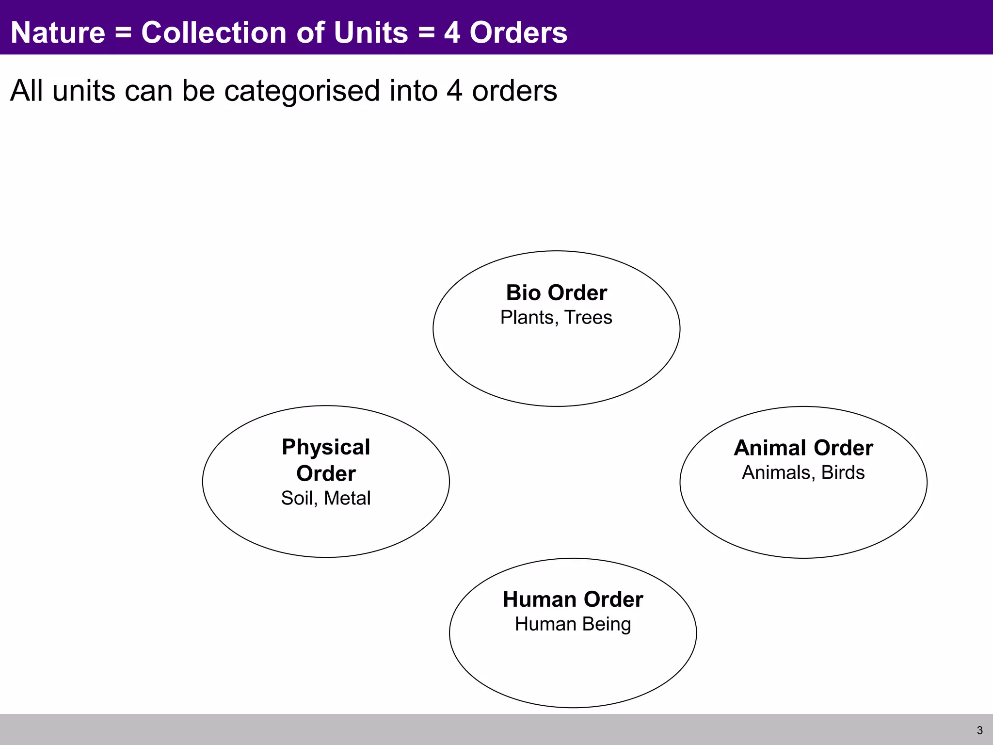 Unit 4 Harmony in nature and existence | PPT