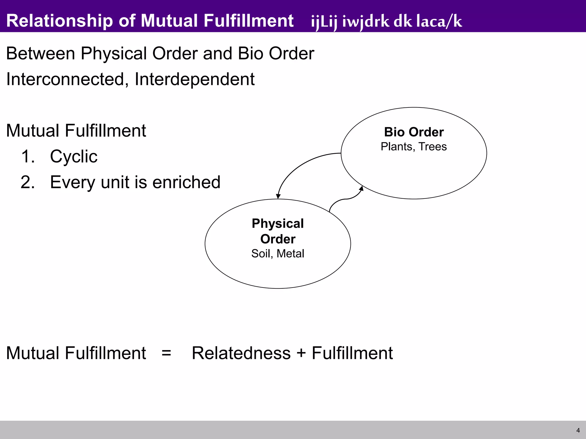 Unit 4 Harmony in nature and existence | PPT