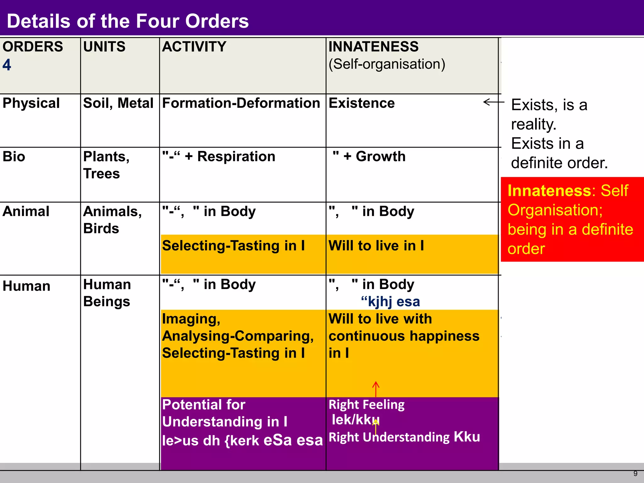 Unit 4 Harmony in nature and existence | PPT