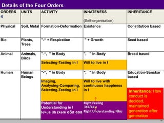 Unit 4 Harmony in nature and existence | PPT