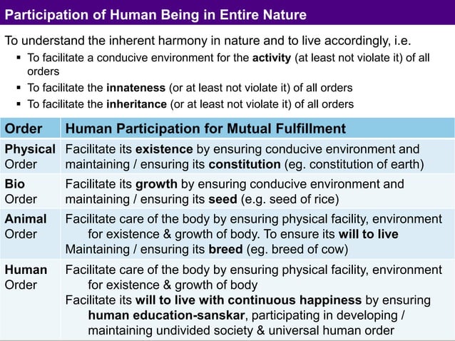 Unit 4 Harmony in nature and existence | PPT