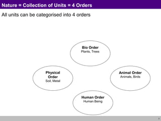 Unit 4 Harmony in nature and existence | PPT