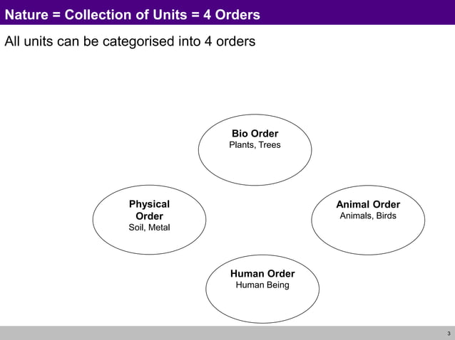 Unit 4 Harmony in nature and existence | PPT