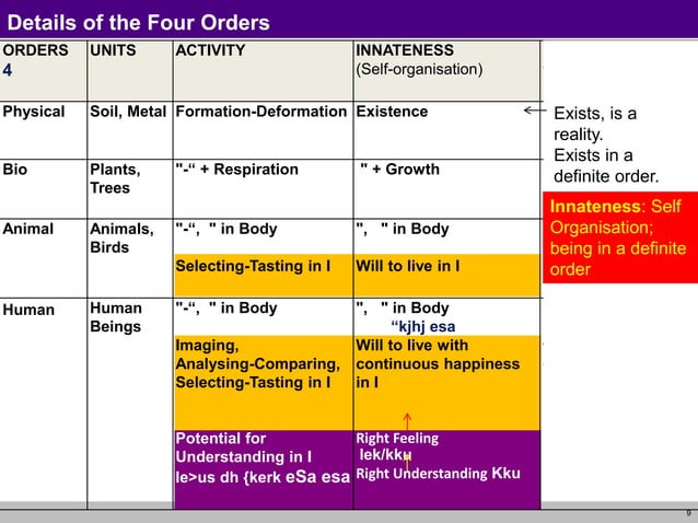 Unit 4 Harmony in nature and existence | PPT