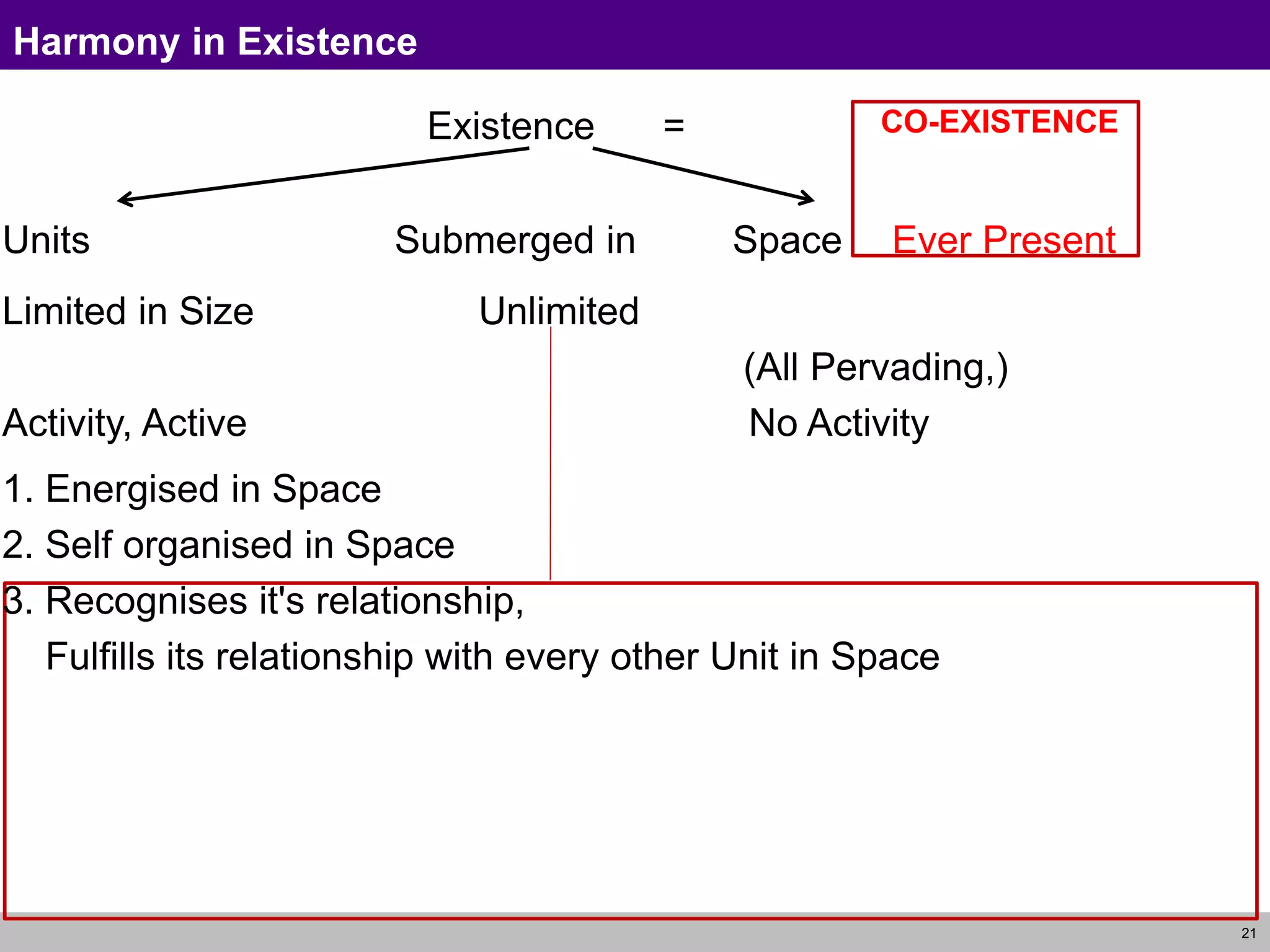 UHV Unit - IV ppt.ppt