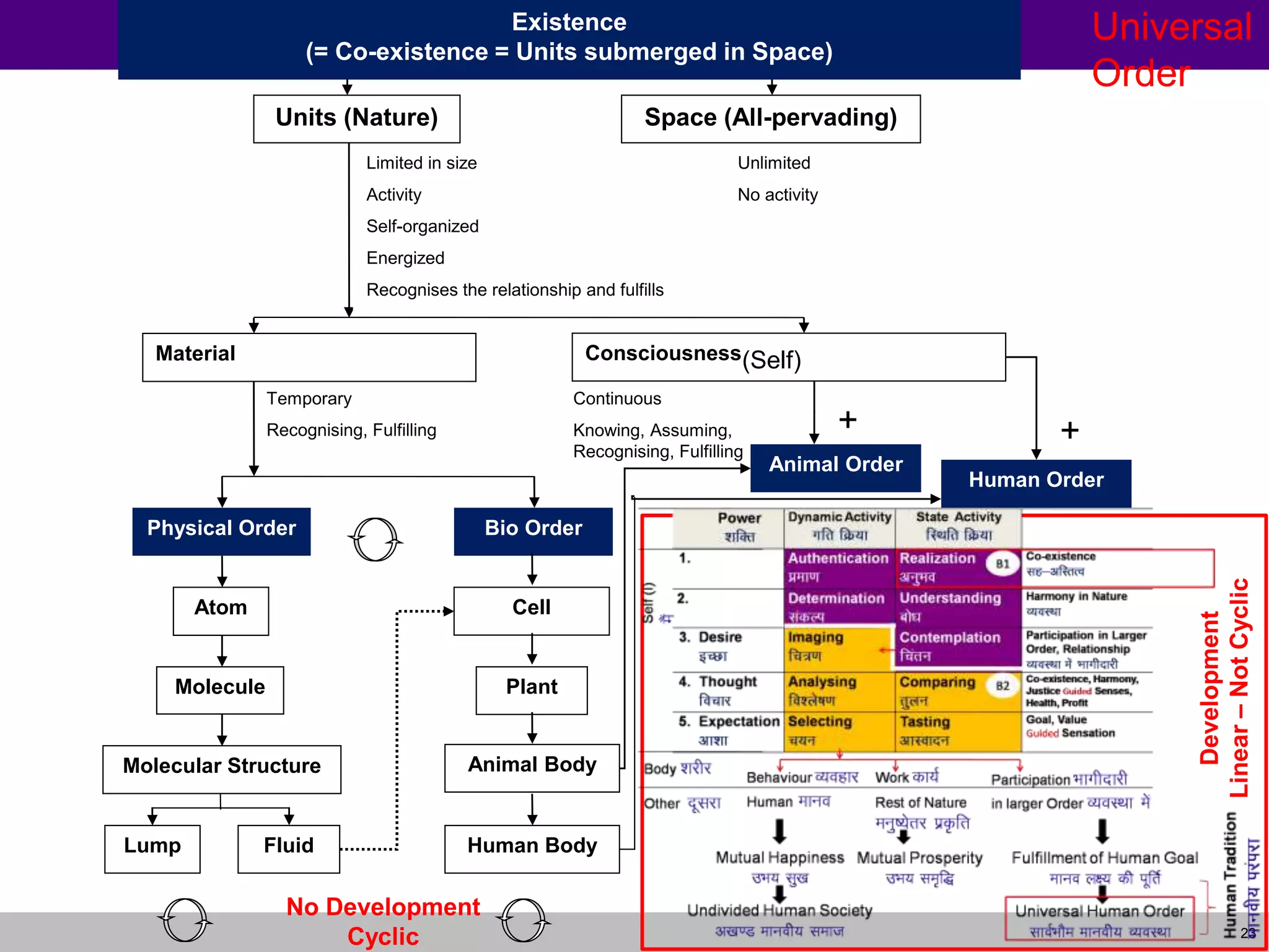 UHV Unit - IV ppt.ppt