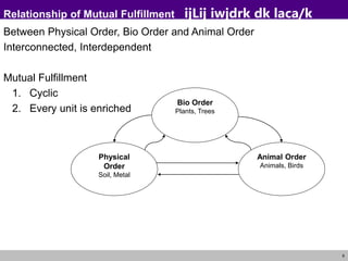 UHV Unit - IV ppt.ppt