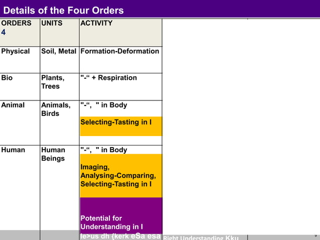 UHV Unit - IV ppt.ppt