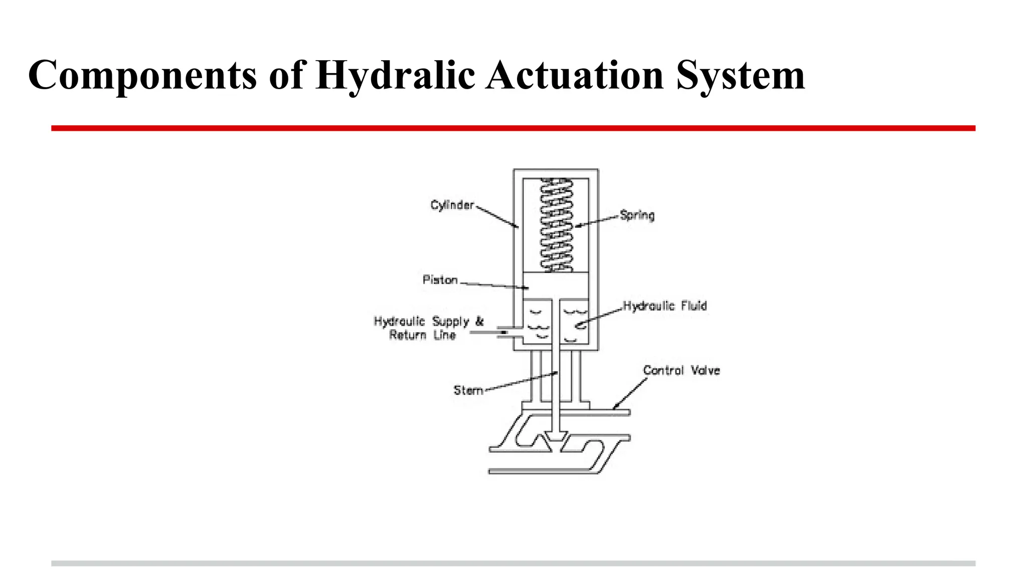 UNIT-IV Microfluid Systemes sample.pptx