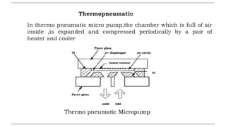 UNIT-IV Microfluid Systemes sample.pptx