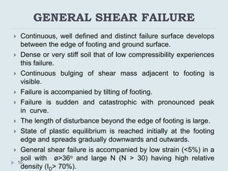 UNIT -IV SHEAR STRENGTH OF SOILS.pptx