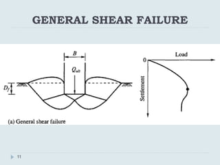 UNIT -IV SHEAR STRENGTH OF SOILS.pptx