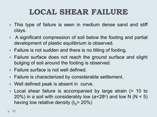 UNIT -IV SHEAR STRENGTH OF SOILS.pptx