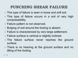 UNIT -IV SHEAR STRENGTH OF SOILS.pptx