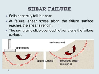UNIT -IV SHEAR STRENGTH OF SOILS.pptx