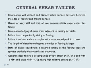 SOIL MECHANICS UNIT -IV SHEAR STRENGTH OF SOILS.pptx