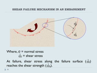 SOIL MECHANICS UNIT -IV SHEAR STRENGTH OF SOILS.pptx