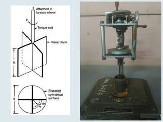 SOIL MECHANICS UNIT -IV SHEAR STRENGTH OF SOILS.pptx