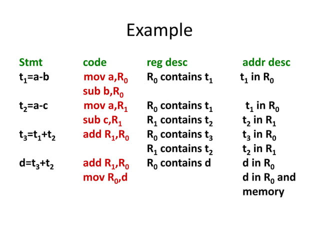 Unit iv(simple code generator) | PPTX