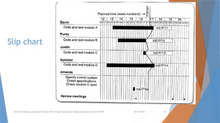 Resource allocation and Monitoring & control in Software Project ...