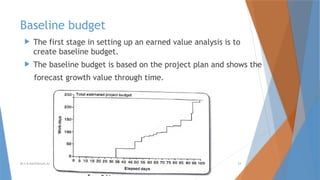 Resource allocation and Monitoring & control in Software Project ...