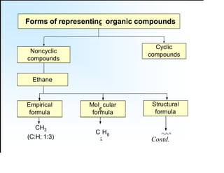 Unit-IV_Stereochemistry and its types.pdf