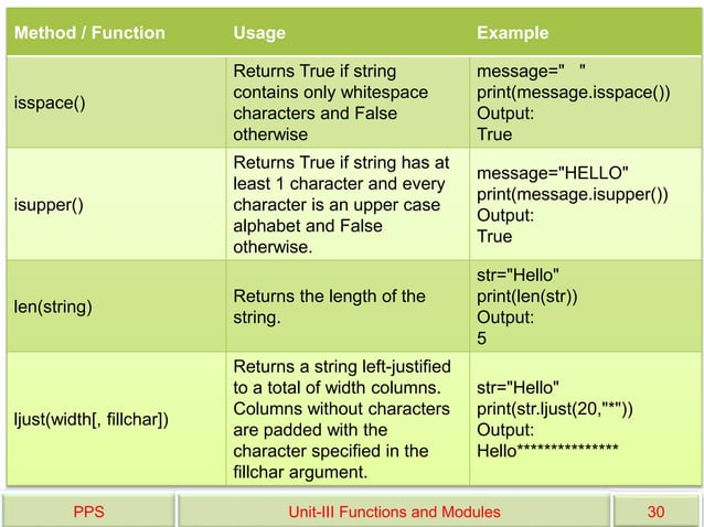Unit-IV Strings.pptx