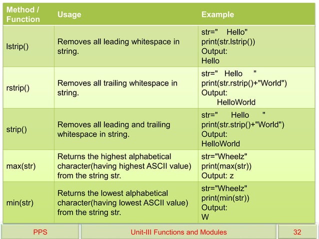 Unit-IV Strings.pptx