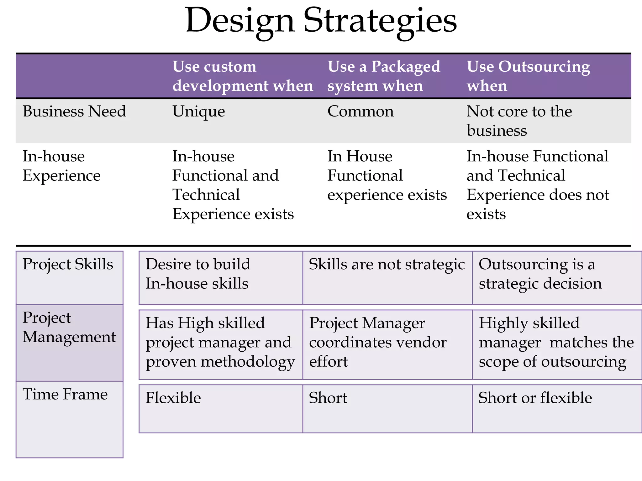 Object Oriented System Design | PPTX