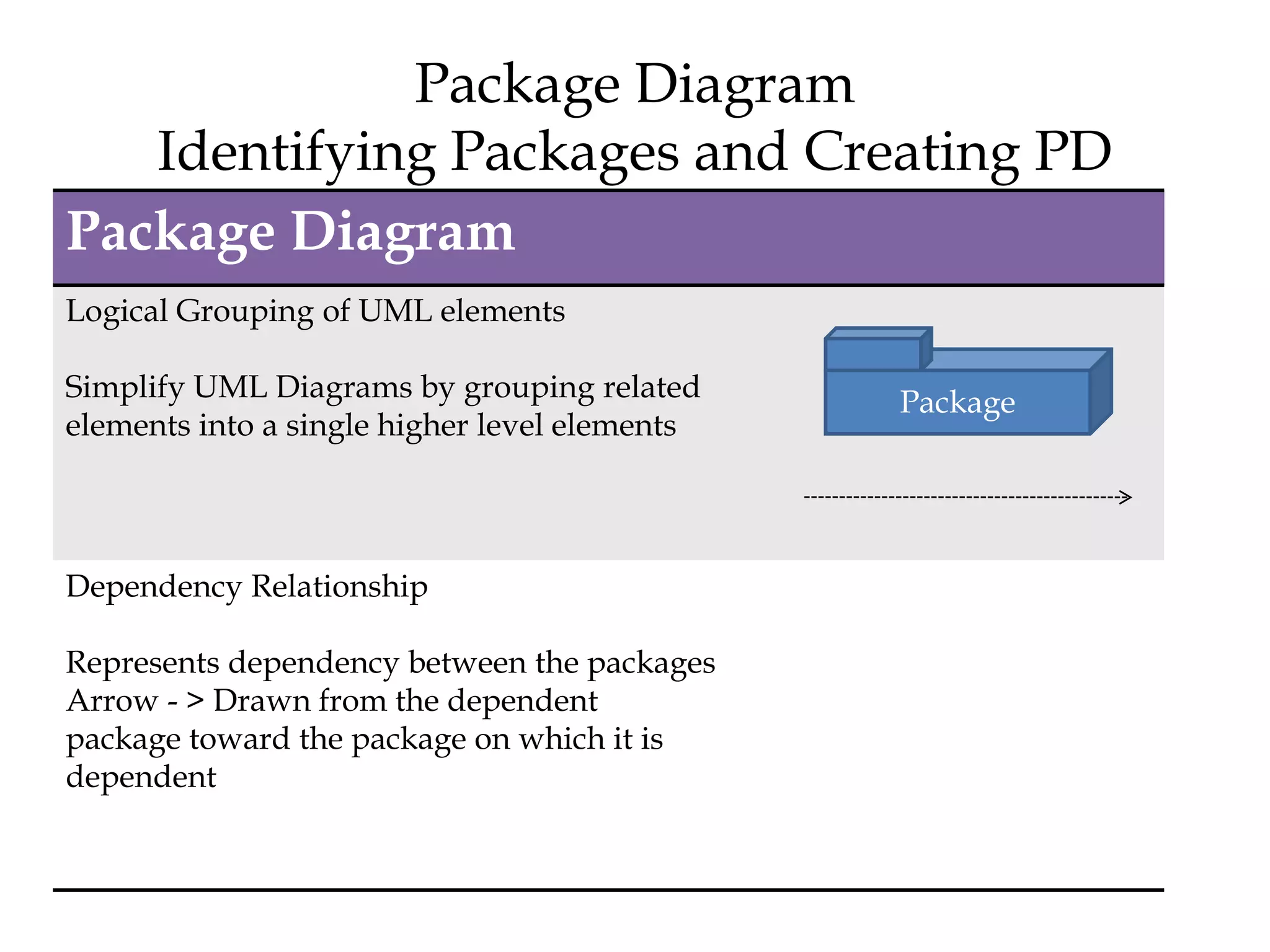 Object Oriented System Design | PPTX