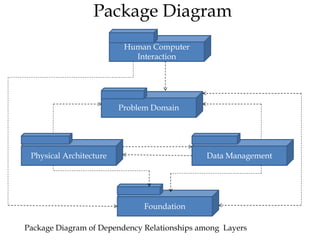 Object Oriented System Design | PPT