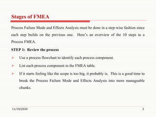 Stages of FMEA in Total Quality Management | PDF