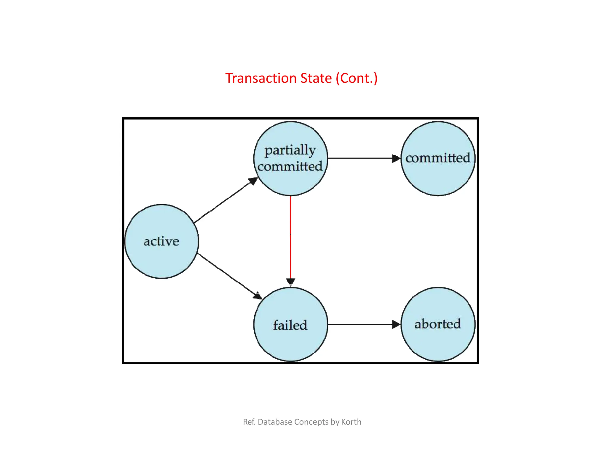 Unit-IV_transaction.pptx