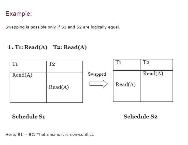 Unit-IV_transaction.pptx