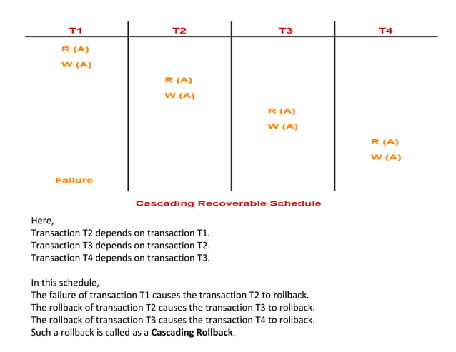 Unit-IV_transaction.pptx