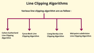 Unit-IV Windowing and Clipping.pdf