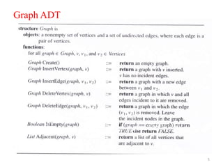 Unit ix graph | PPTX | Physics | Science
