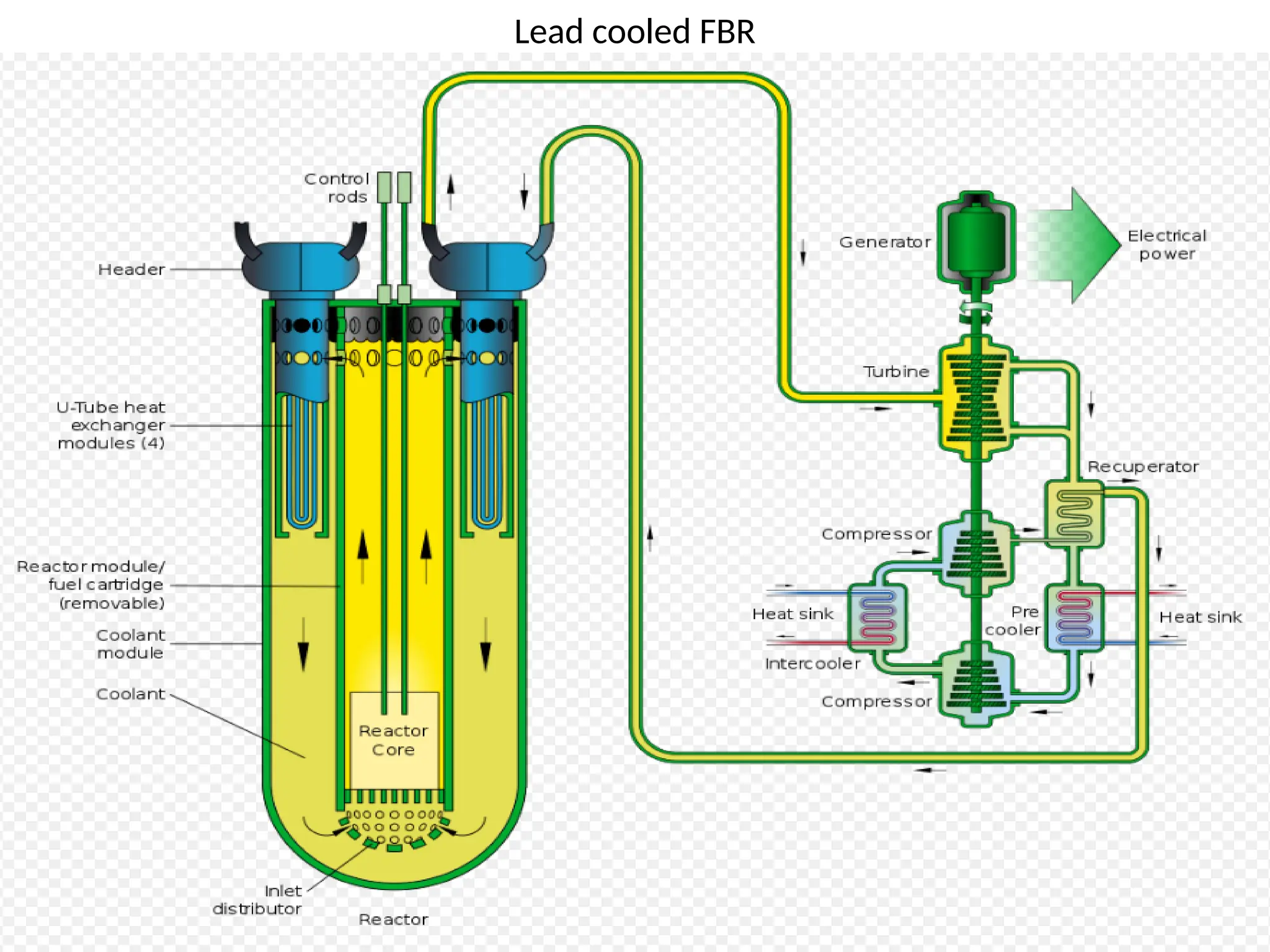 UNIT4 nuclear power plant presentation mechanical | PPTX