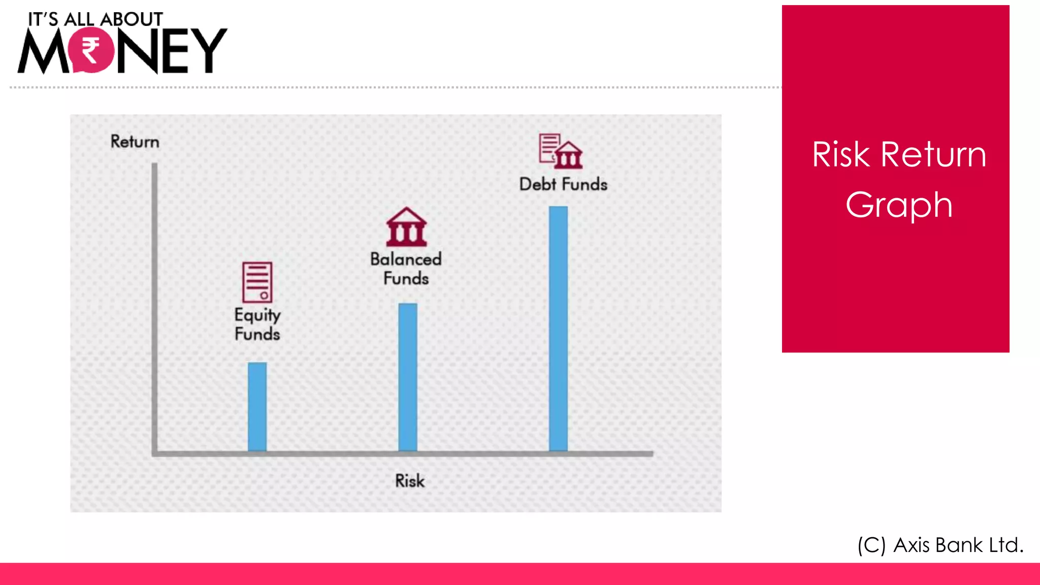 Unit-Linked Insurance Plan (ULIP) | PDF | Motor Insurance | Insurance