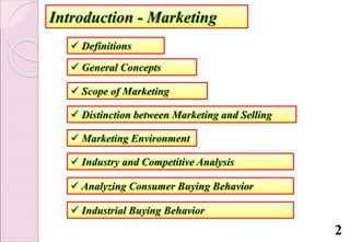 Unit - Marketing.ppt | Advertising Industry | Industries