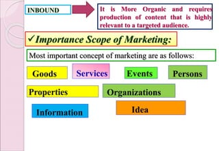 Unit - Marketing.ppt | Advertising Industry | Industries