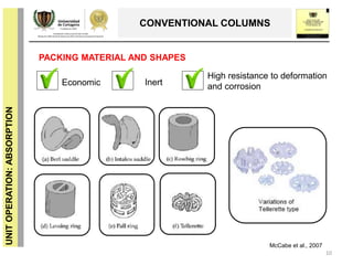 Absorption Column: Foundations, Applications and Scientific Progress | PPTX