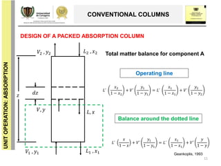 Absorption Column: Foundations, Applications and Scientific Progress | PPTX