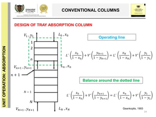 Absorption Column: Foundations, Applications and Scientific Progress | PPTX