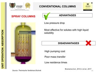 Absorption Column: Foundations, Applications and Scientific Progress | PPTX