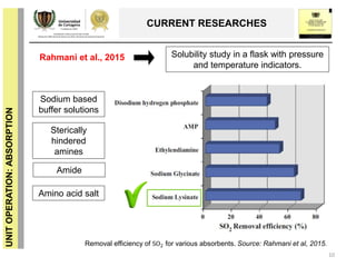 Absorption Column: Foundations, Applications and Scientific Progress | PPTX