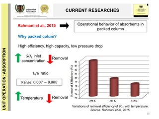 Absorption Column: Foundations, Applications and Scientific Progress | PPTX
